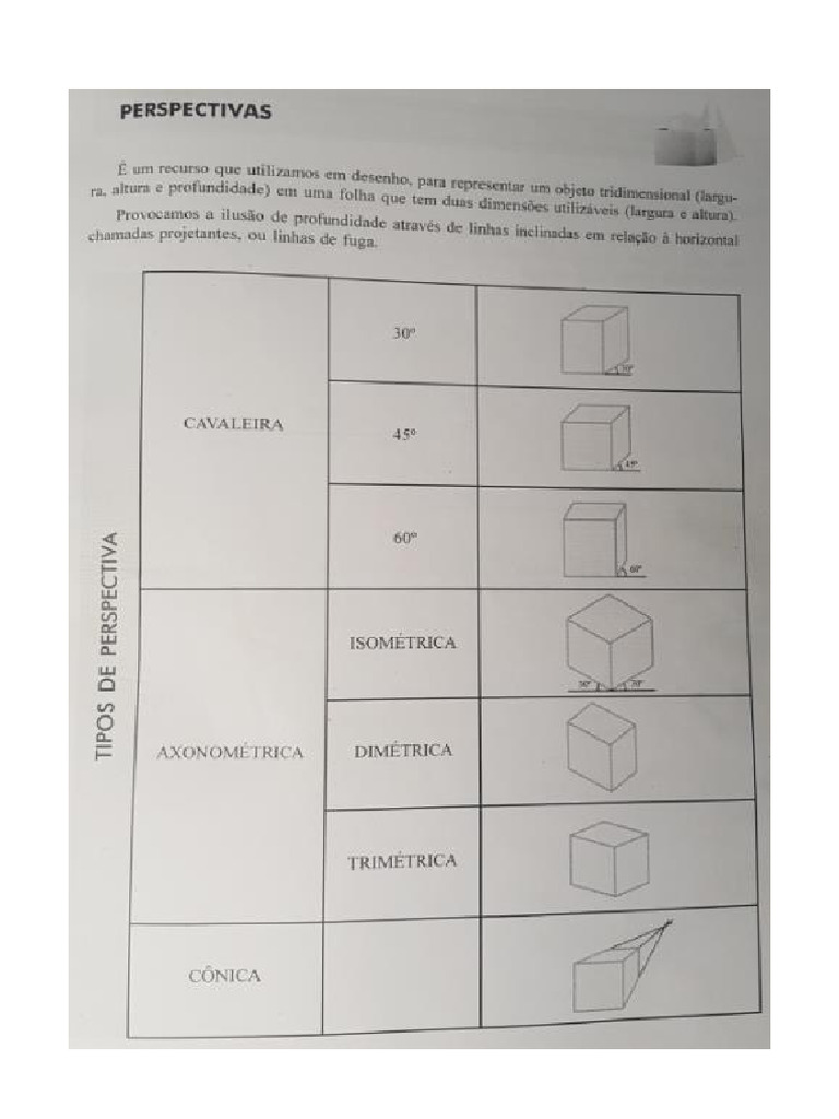 Tipos de Perspectiva | PDF