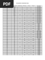 Psychometric Score Conversion Chart | PDF | Evaluation Methods ...