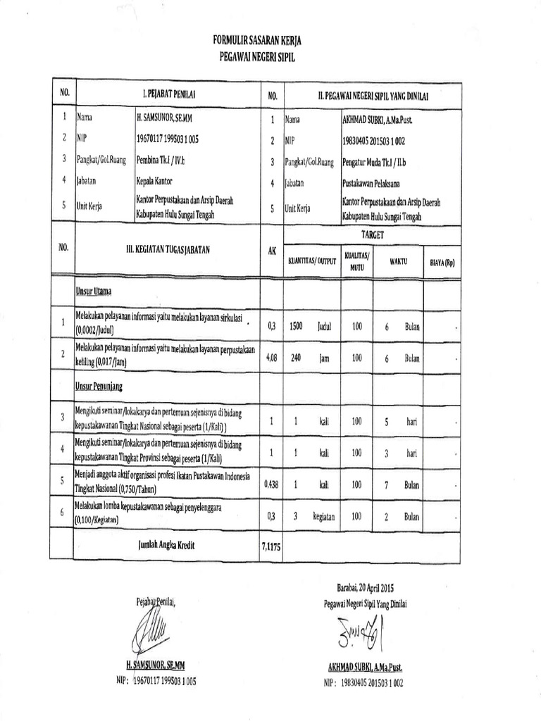 SKP SUBKI 2015-2016 | PDF