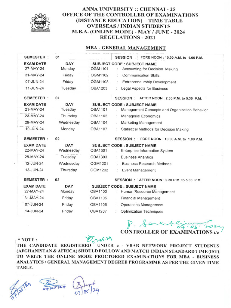 General Management | PDF