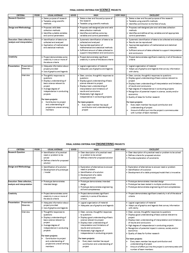 2021 SSEF Rubrics | PDF | Prototype | Science