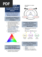 101 Group Topics Final | PDF | Stress (Biology) | Grief