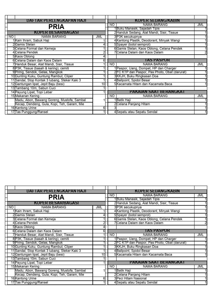 Perlengkapan Haji - Pria | PDF