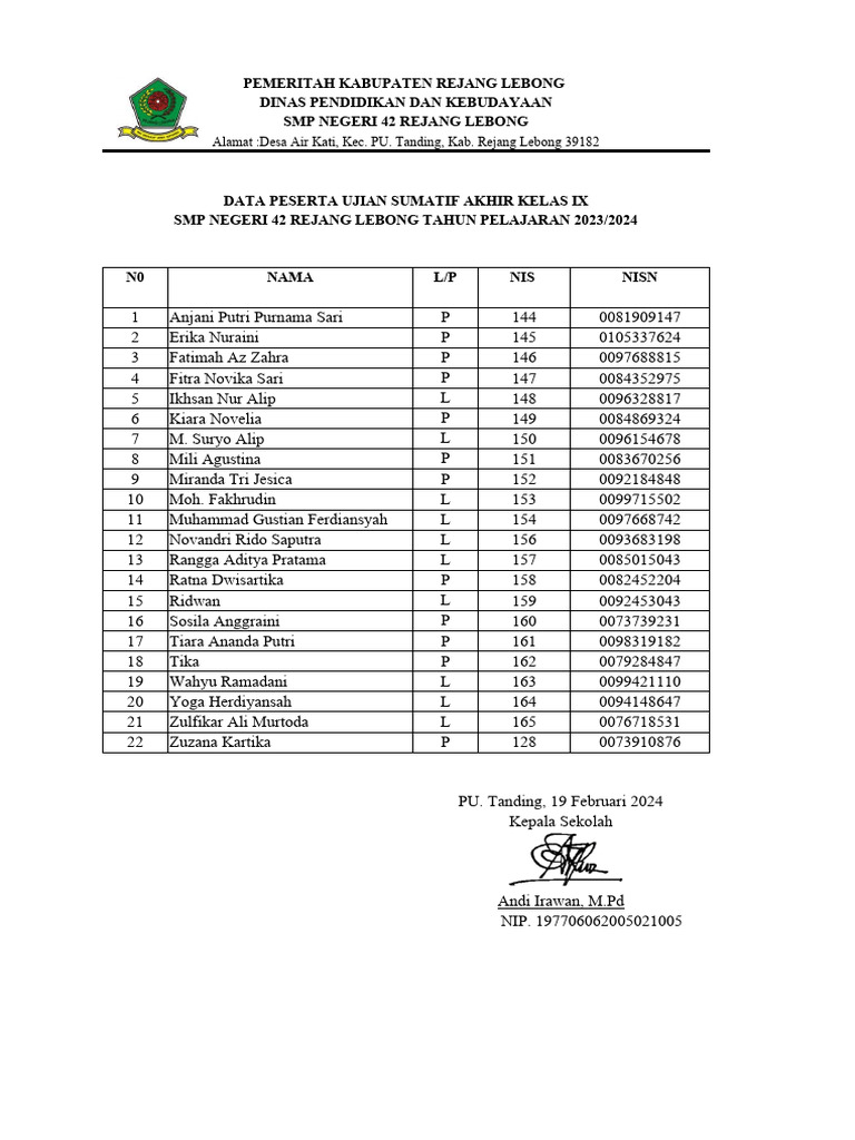 Data Siswa Kelas 9 2024 | PDF