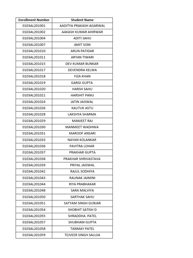 CSG System - Students List | PDF