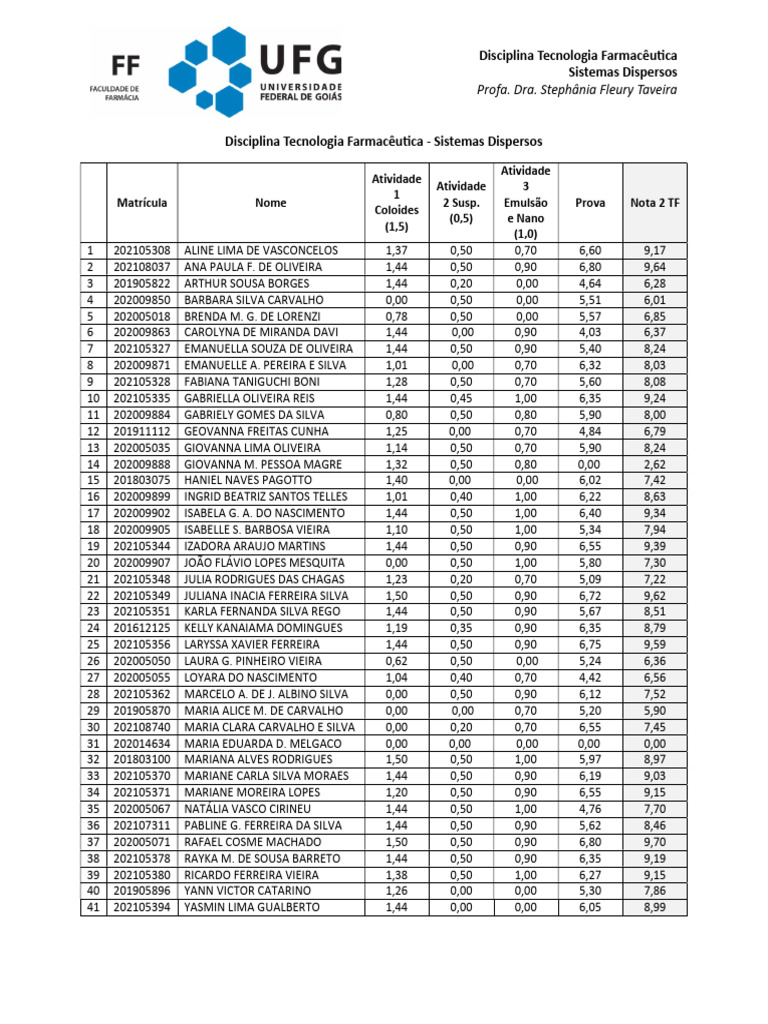 Nota Final TF 2 | PDF