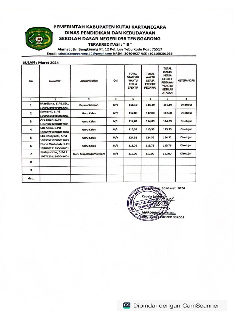 Rekap LKH Keseluruhan SDN 036 TGR - Maret | PDF