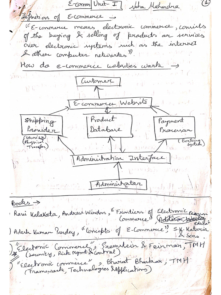 E Commerce Notes Set 1 Pdf