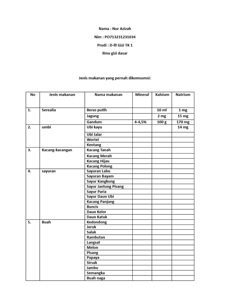 Tugas Nur Azizah | PDF