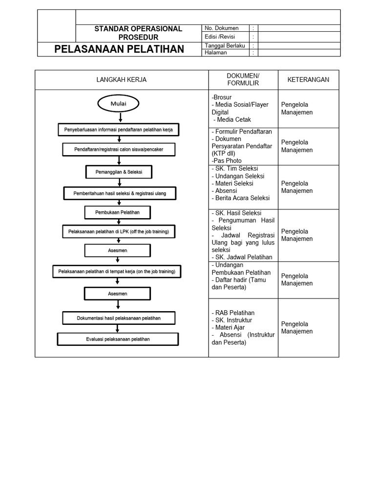 SOP Pelaksanaan Pelatihan Kerja | PDF