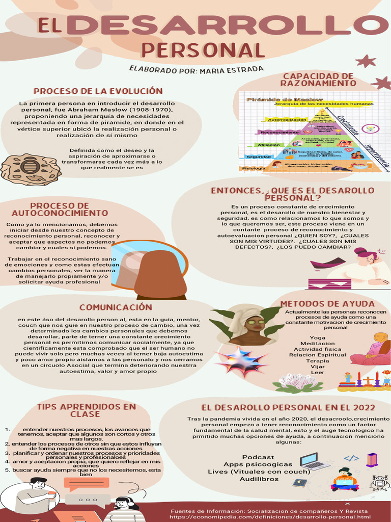 Infografia Desarrollo Personal | PDF | Autoestima | Conceptos psicologicos