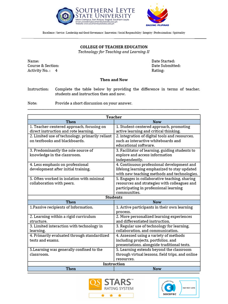 College of Teacher Education: Technology For Teaching and Learning II ...