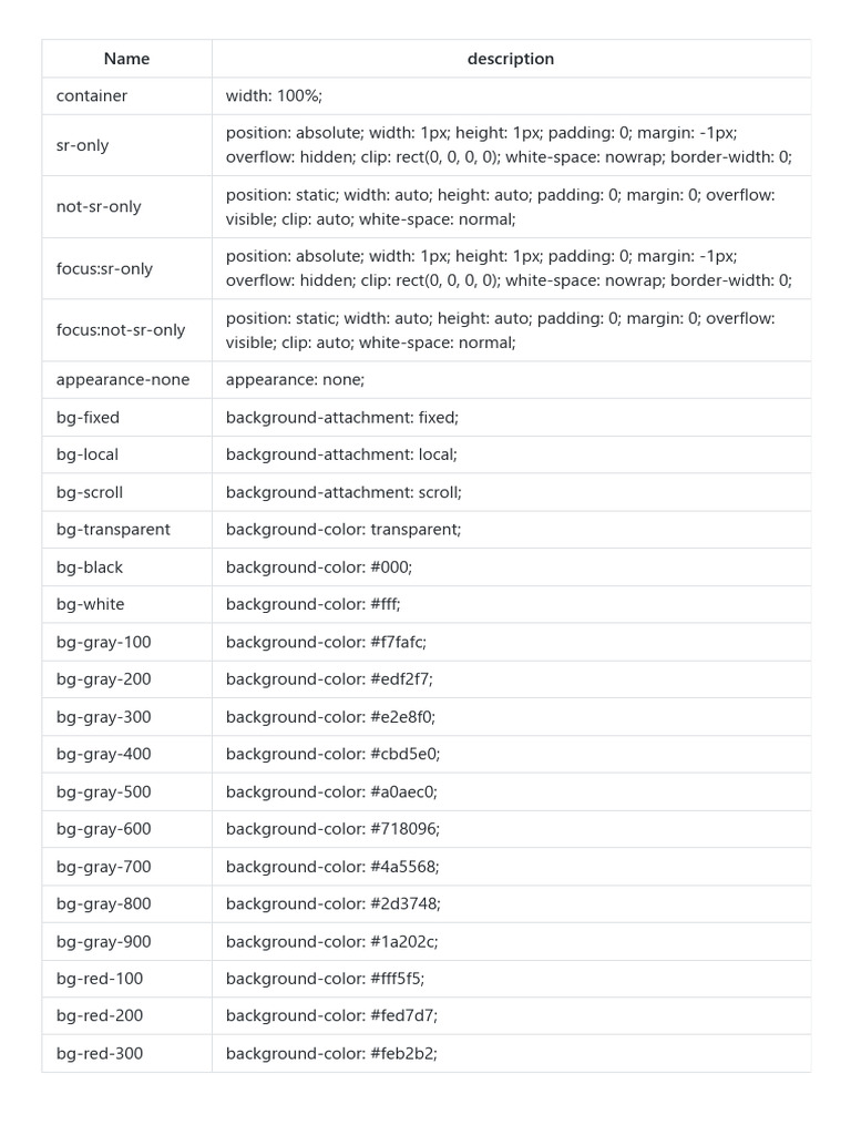 Tailwind Cheat Sheet | PDF | Writing | Typefaces