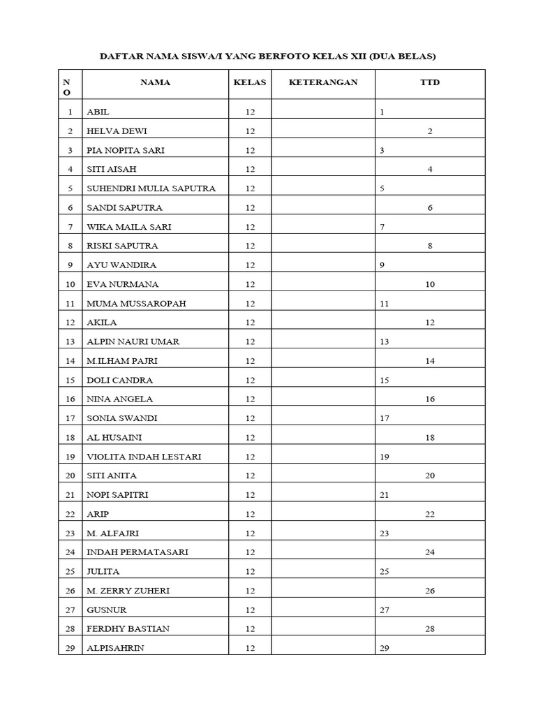 Daftar Nama Siswa Kelas 3 Ma Foto | PDF