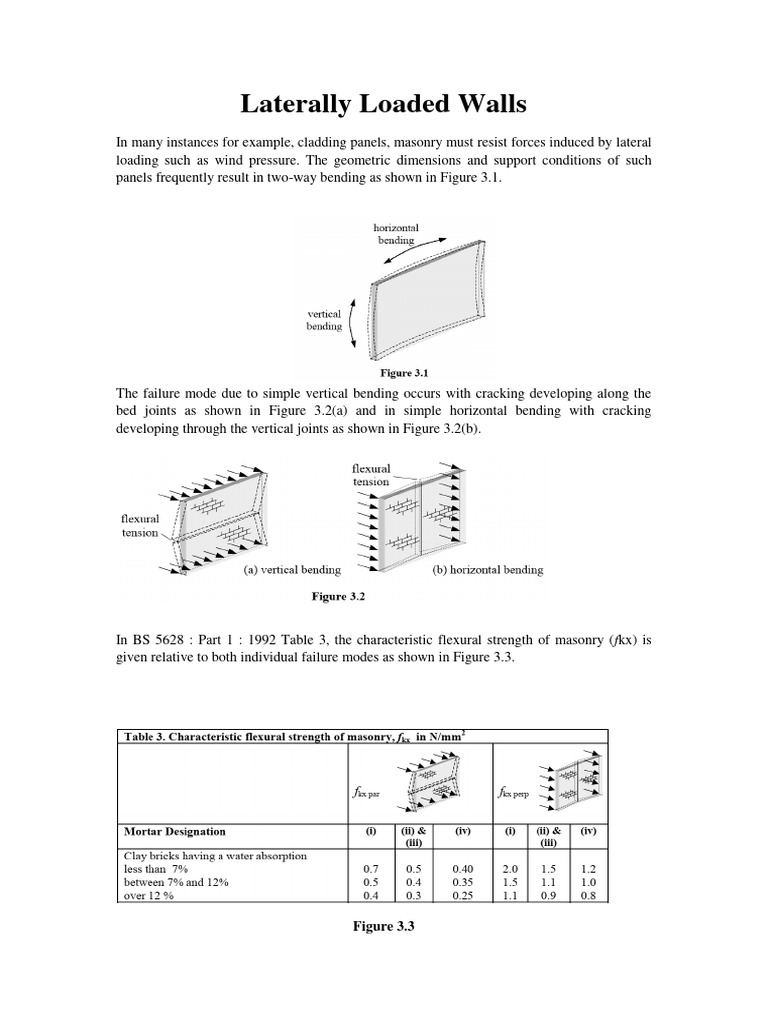 Laterally Loaded Walls | PDF