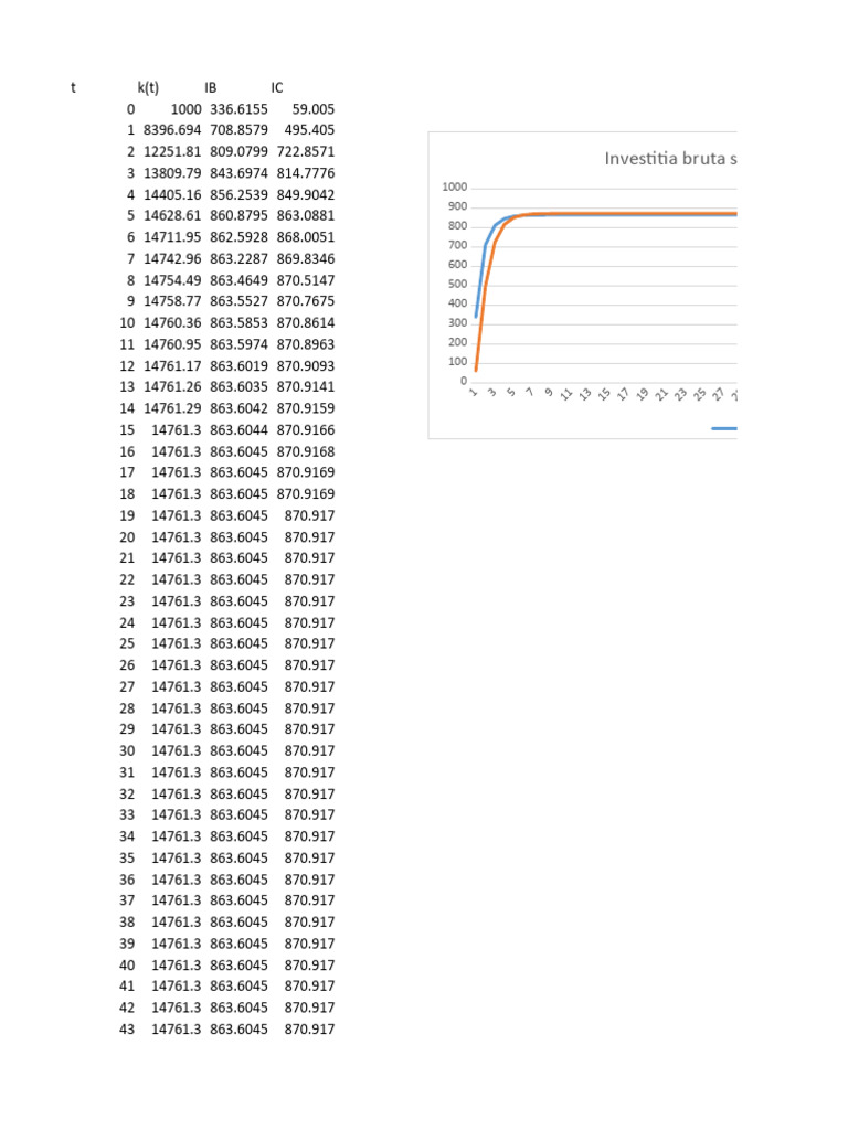 Tema Curs 3 - Cucu Ana-Maria | PDF
