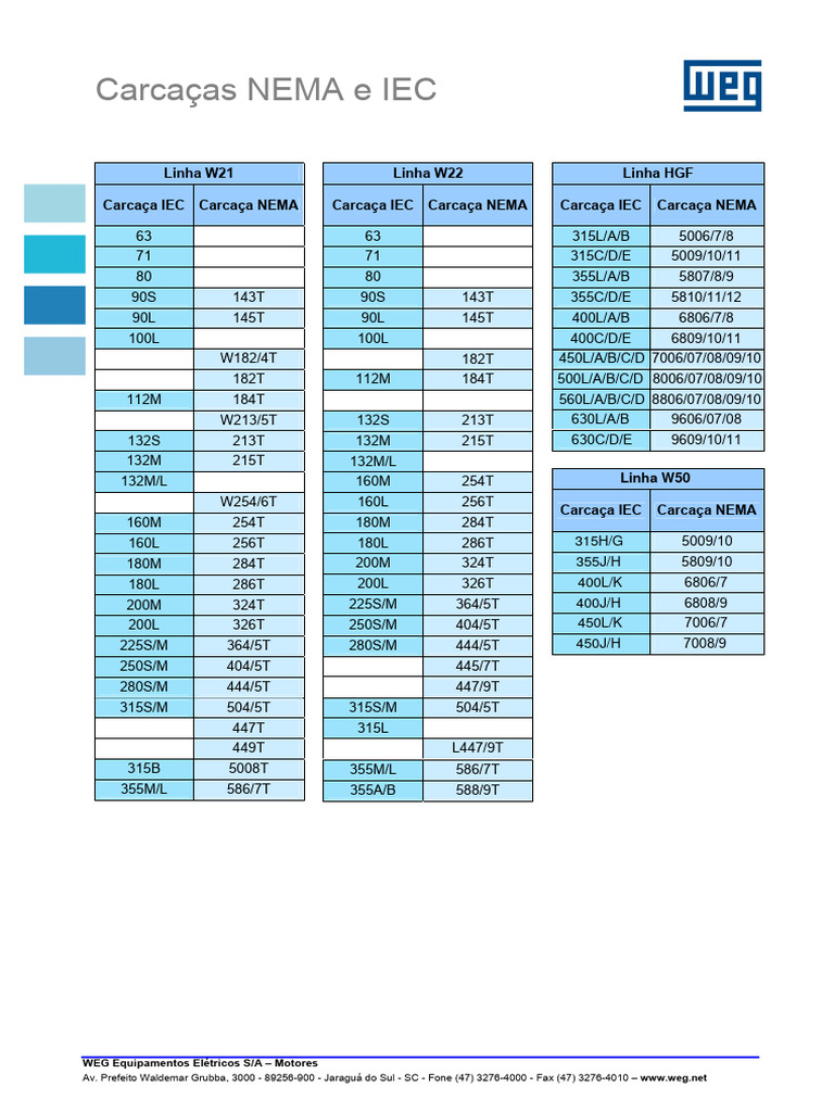 Equivalência de Carcaças NEMA e IEC | PDF
