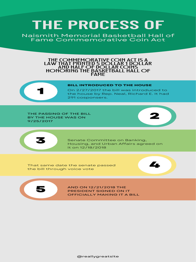 Naismith Memorial Basketball Hall of Fame Commemorative Coin Act | PDF