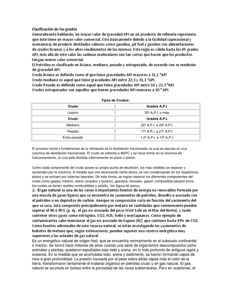 Clasificación de Grados API del Petróleo | PDF | Poliuretano | Gas natural