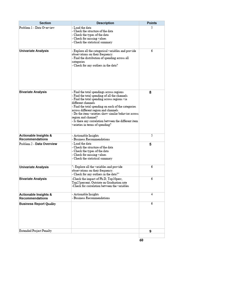 Data Analysis and Insights Report | PDF | Applied Mathematics | Statistical Analysis