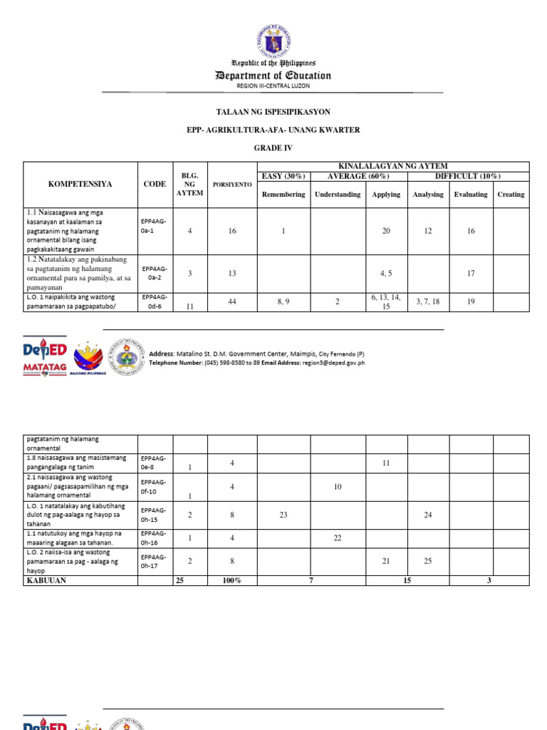 RAT_TOS_TLE_AFA_Grade 4 pdf | PDF