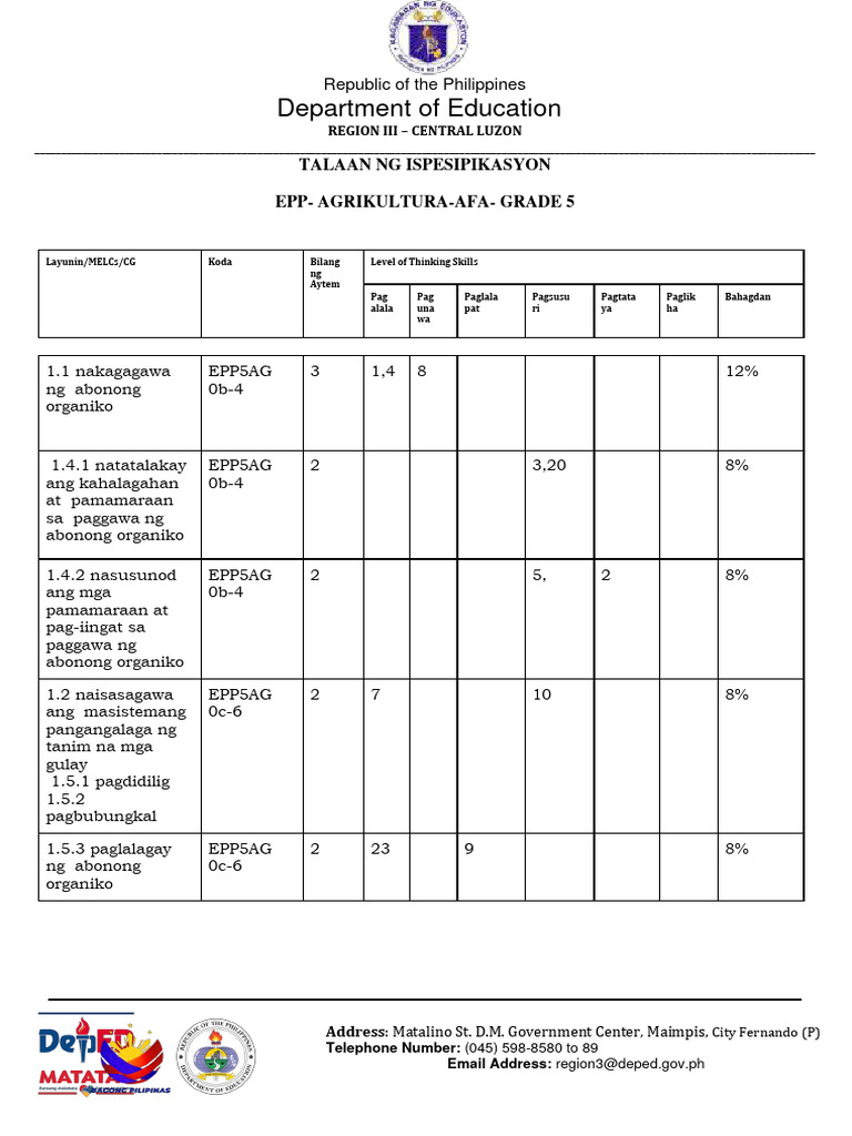 RAT TOS EPPP AFA Grade 5 | PDF