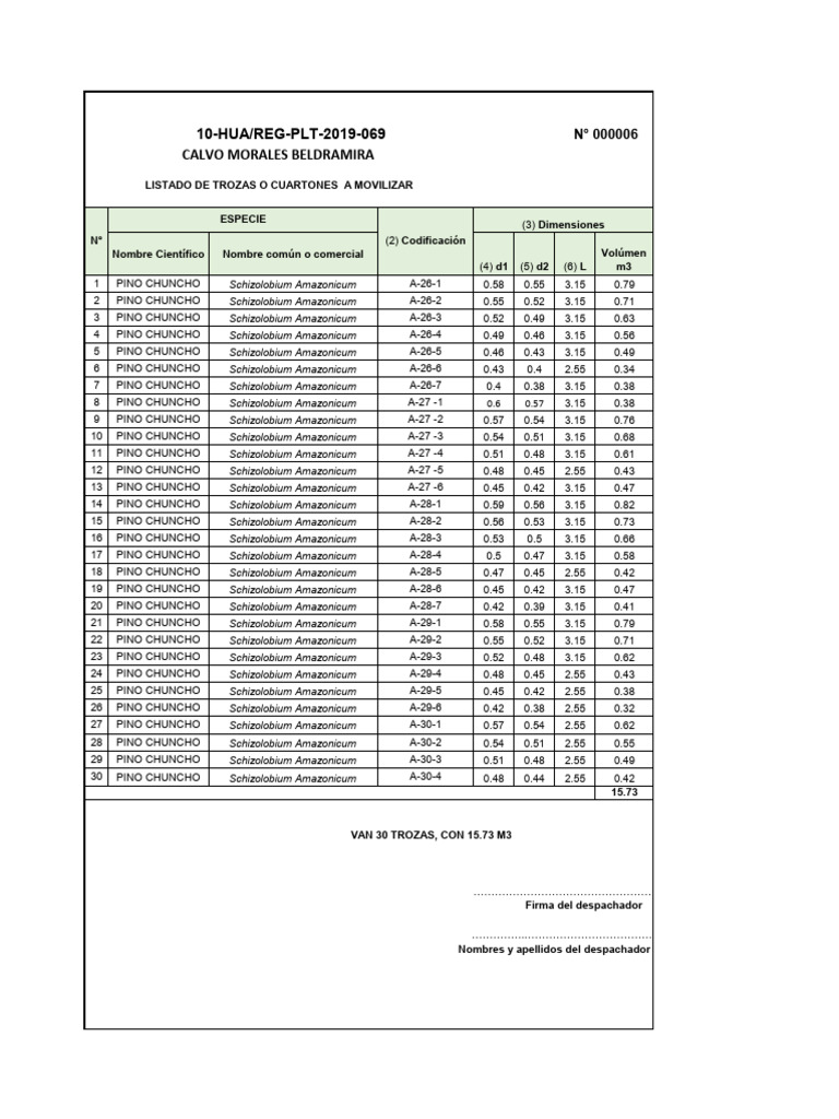 Lista de Trozas Beldramira 19 Abril | PDF