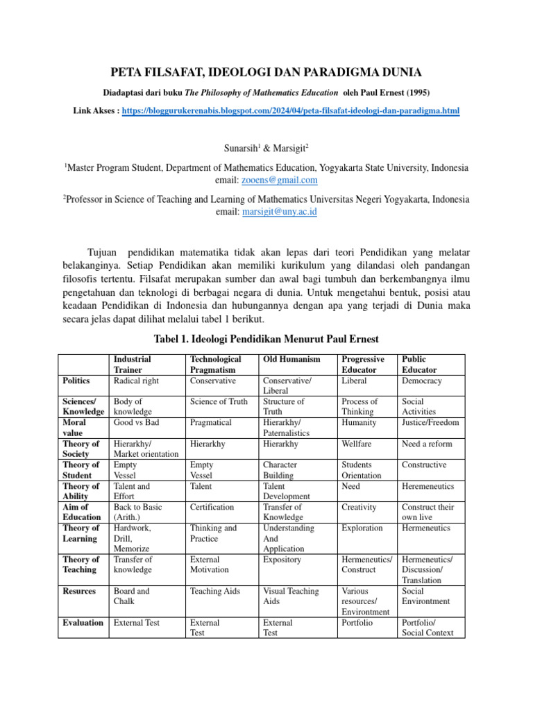 Tugas 2 - Peta Filsafat, Ideologi Dan Paradigma Dunia | PDF | Ilmu ...