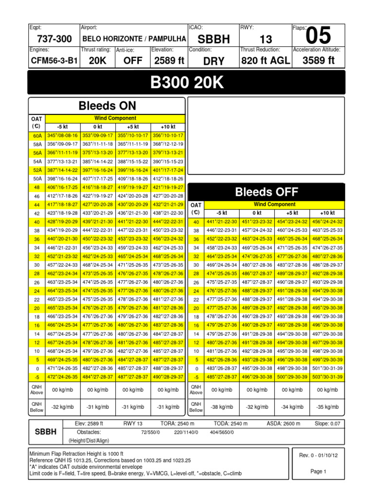 300 20k-Sbbh-Dry | PDF | Aerospace | Aircraft