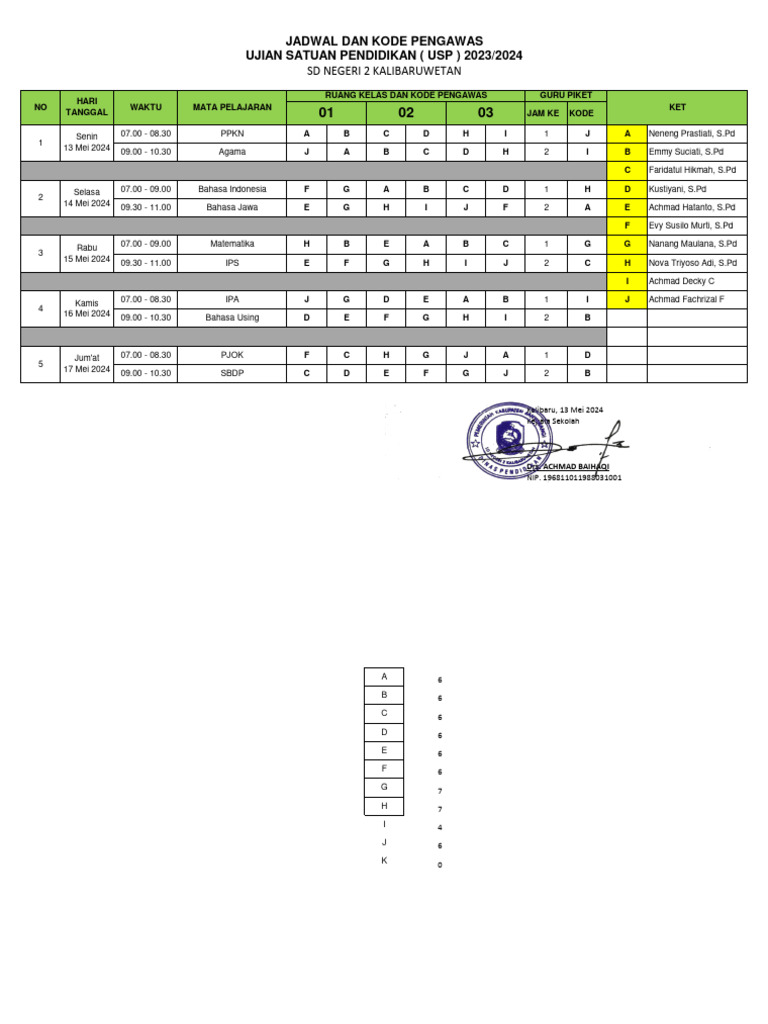 Jadwal Pengawas | PDF