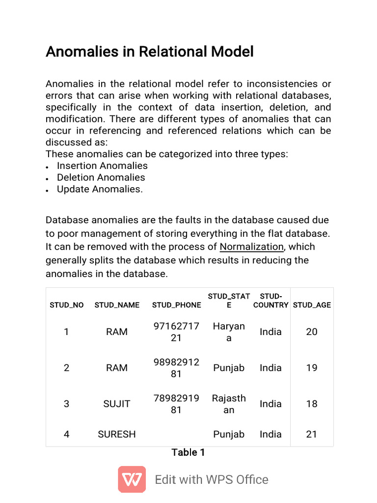 DBMS Module 3 | PDF | Databases | Relational Model DBMS Module 3 | PDF | Databases | Relational Model