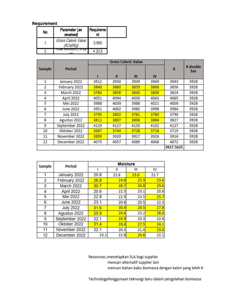 Perhitungan Sixsigma Dan SPC | PDF | Standard Deviation | Statistical ...