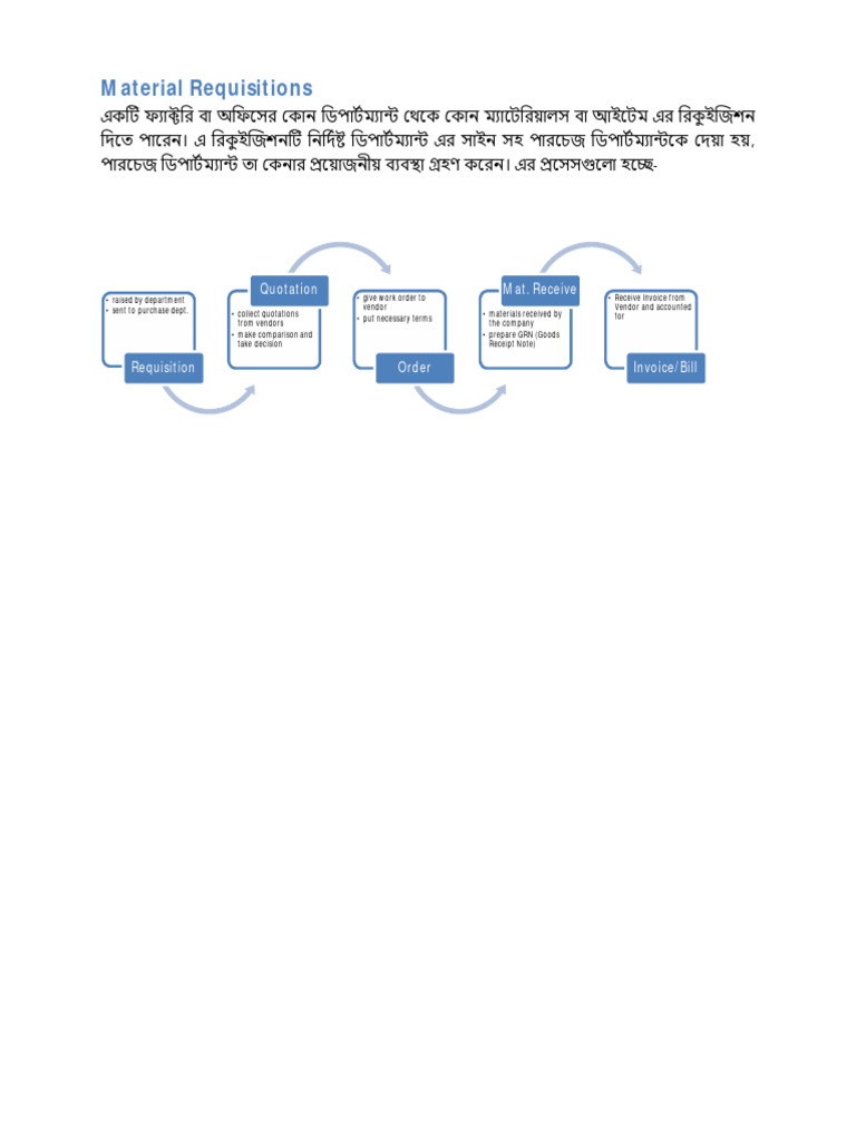 Module 9 - Purchase Procedure | PDF