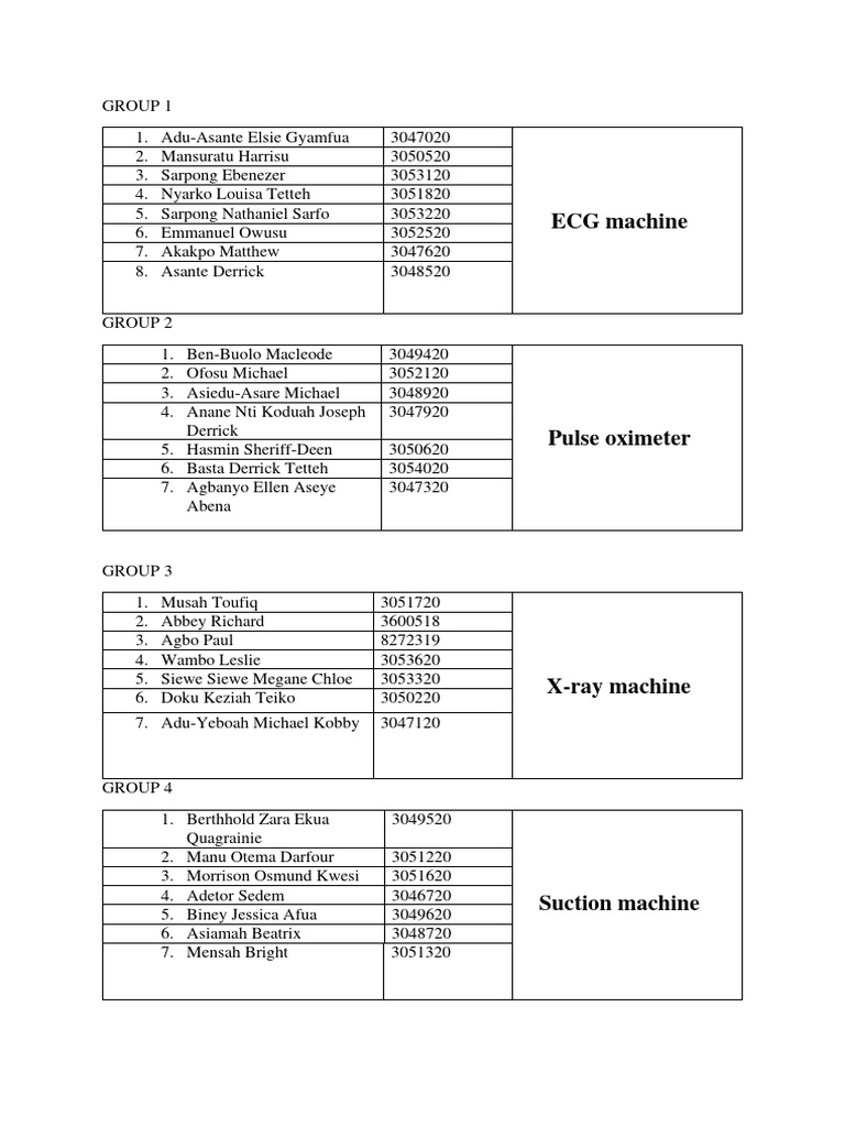 Presentation Groups | PDF