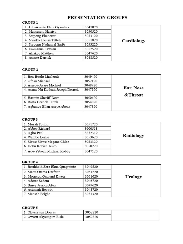 Presentation Groups | PDF | Medicine | Medical Specialties