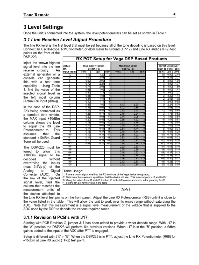 DSP-223 Alignment Adjustment Procedure | PDF | Analog To Digital ...