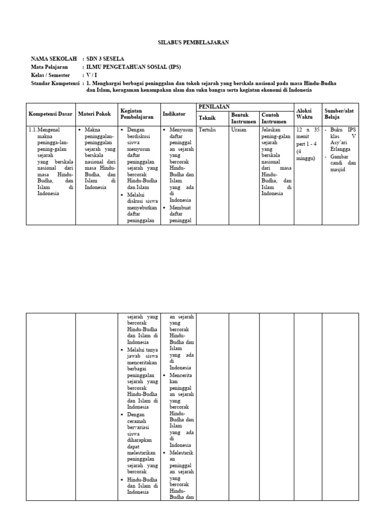 Silabus IPS Kelas 5 SD | PDF