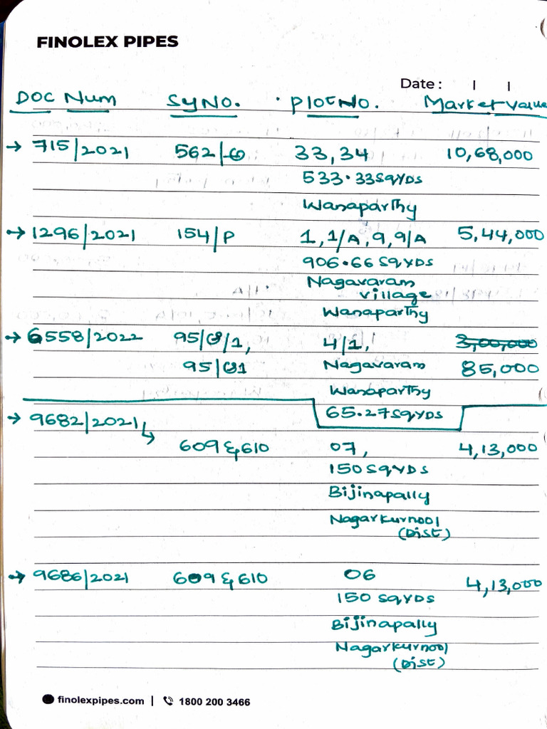 Open Plots (Yerra Srinu) | PDF