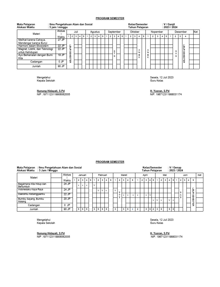 Prosem Ipas Kelas 5 | PDF