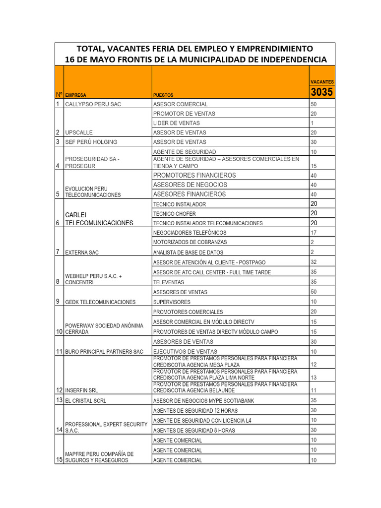 Feria de Empleo y Emprendimiento | PDF | Centro de llamadas | Informática