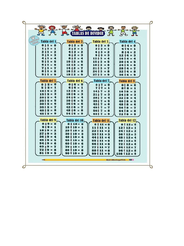 Tabla Multiplicacion y Division | PDF