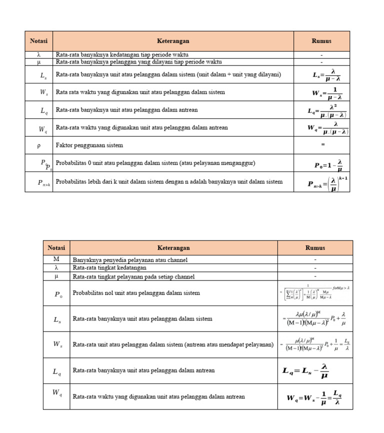 Rumus Riset Operasi | PDF