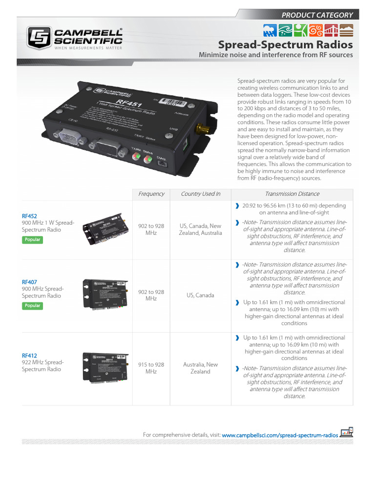 Spread-Spectrum Radios Overview | PDF | Radio | Antenna (Radio)