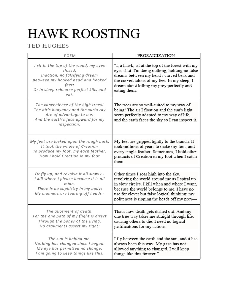 Ted Hughes and Hawk Roosting | PDF | Poetry | Fascism