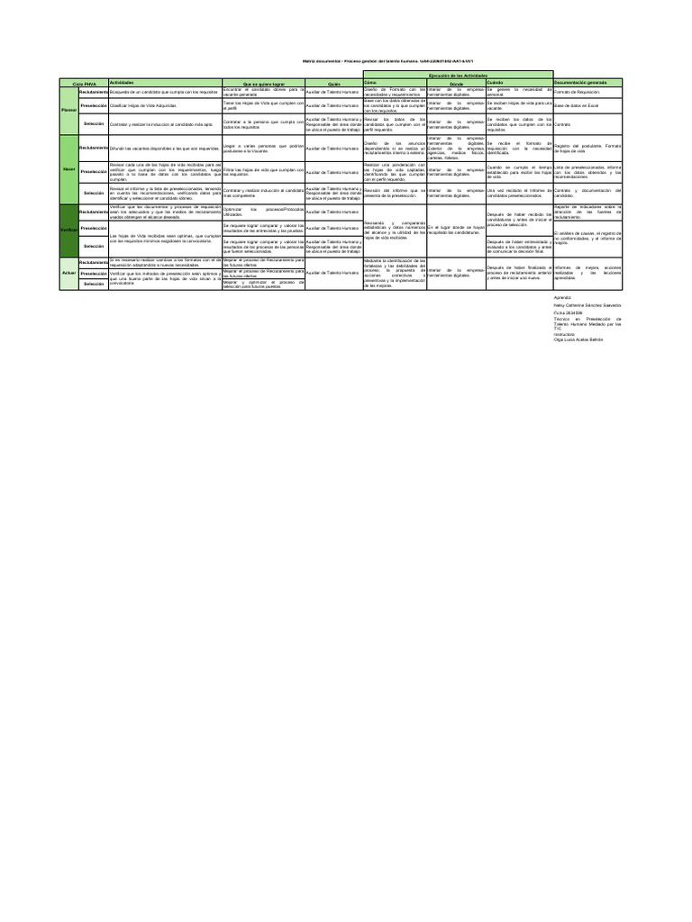 Evidencia GA4-220601042-AA1-EV01. Matriz Documental | PDF | Reclutamiento | Business