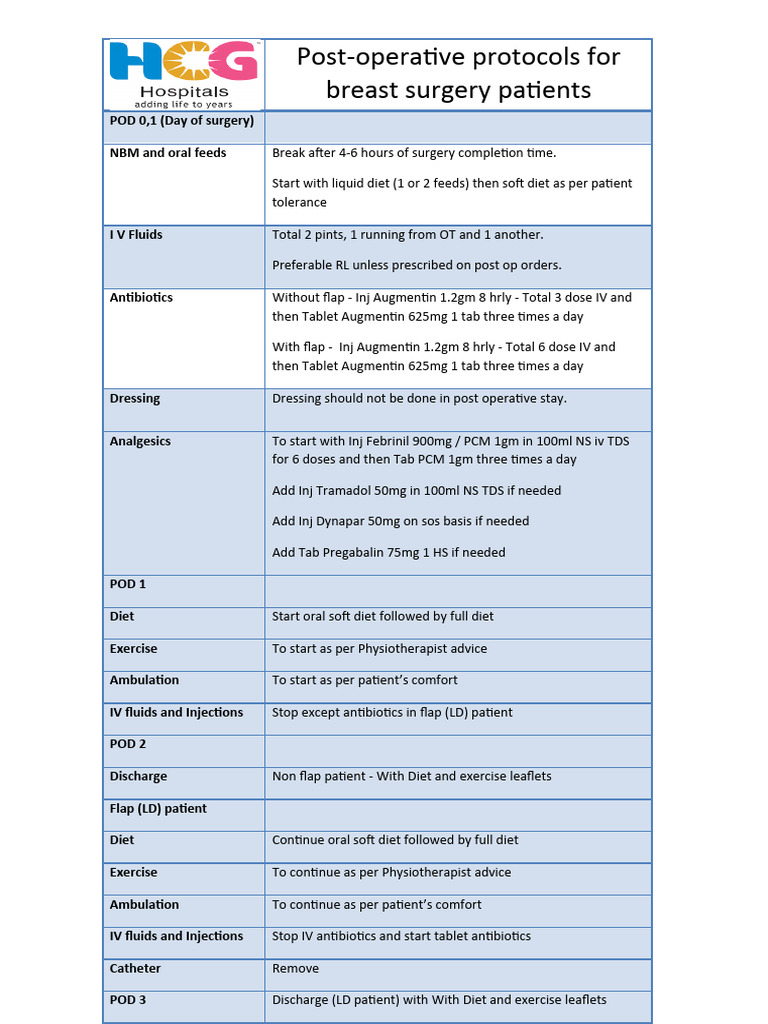 Post Op Protocols | PDF | Medical Specialties | Clinical Medicine