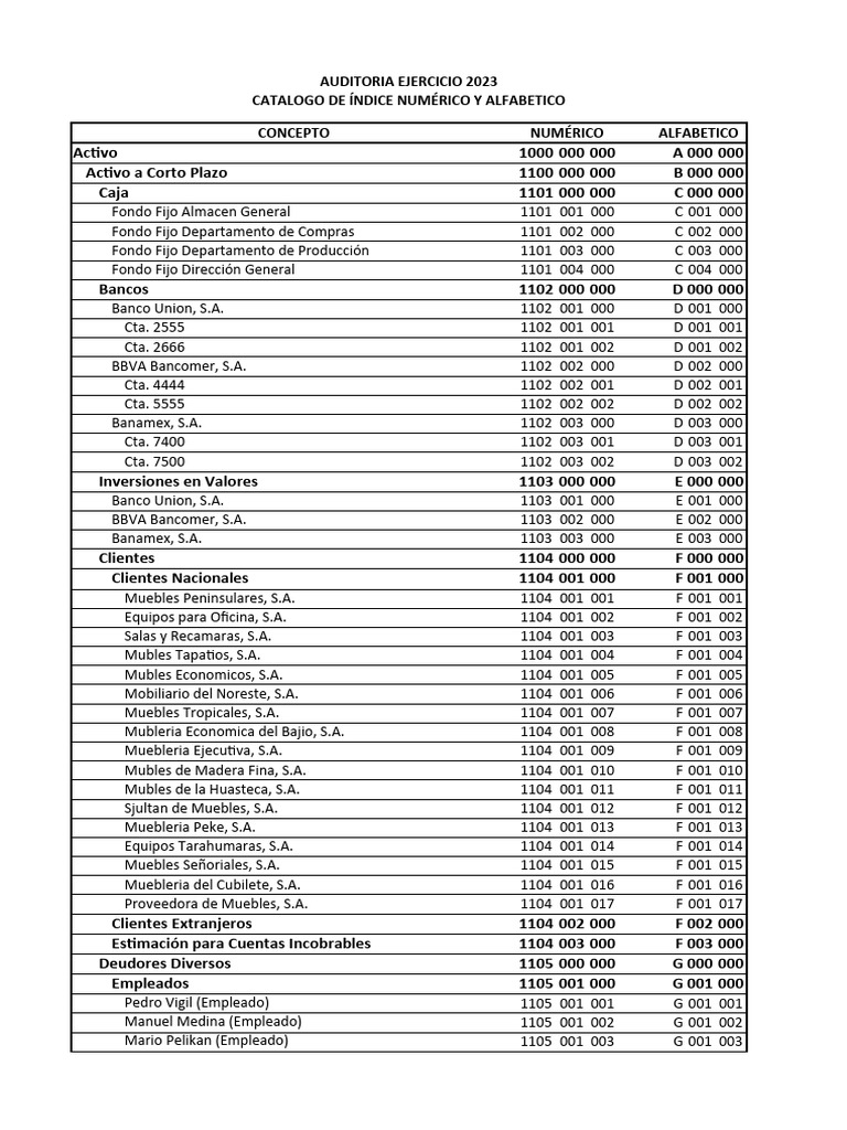 Catalogo de Indices Chedrahui | Descargar gratis PDF | Bienes ...