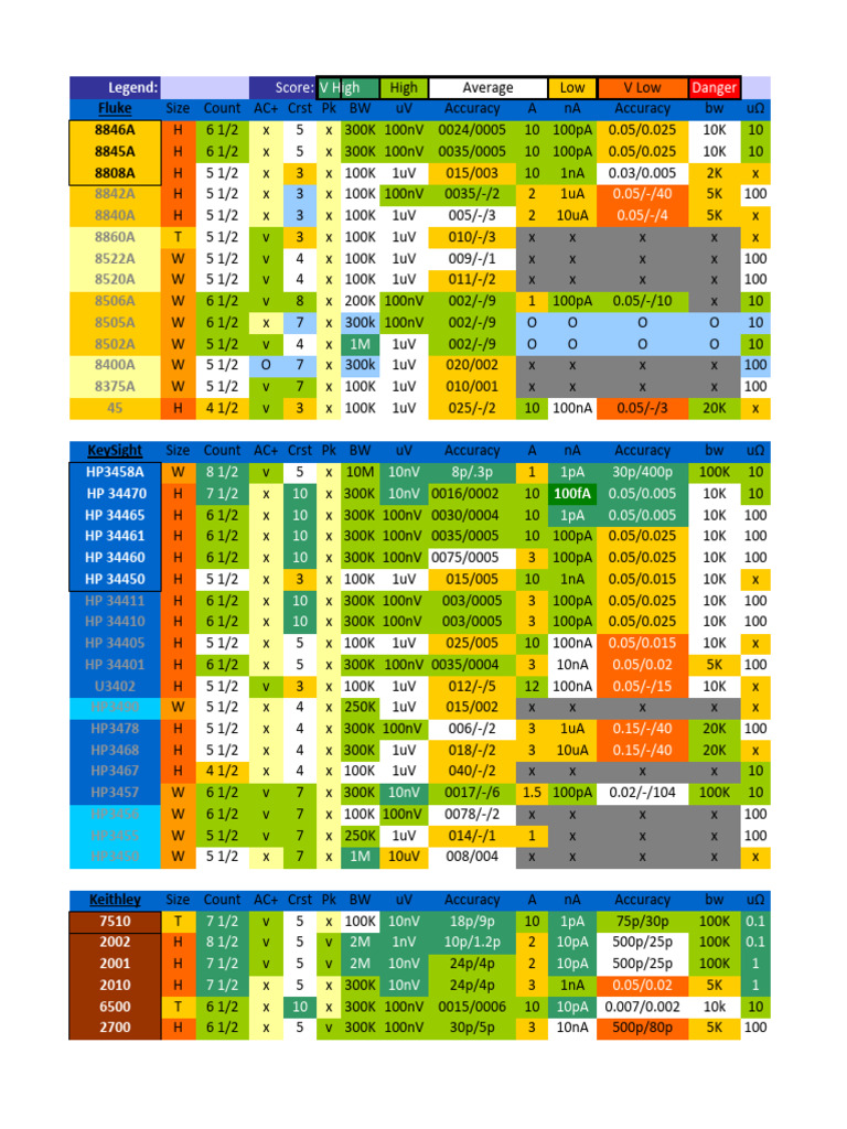 Bench Meters Excel 97-03 Prot | PDF | Film And Video Technology | Computing