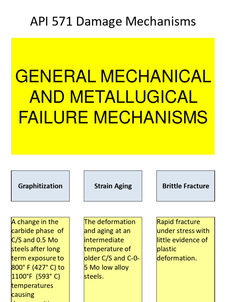 API 571 Damage Mechanisms: General Mechanical and Metallugical Failure ...