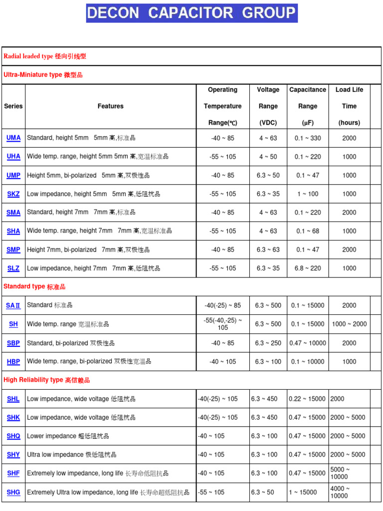 Decon Series Table | PDF